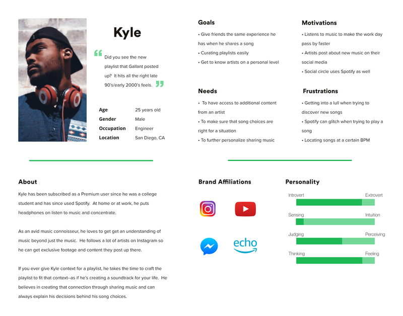 Spotify - Case Study