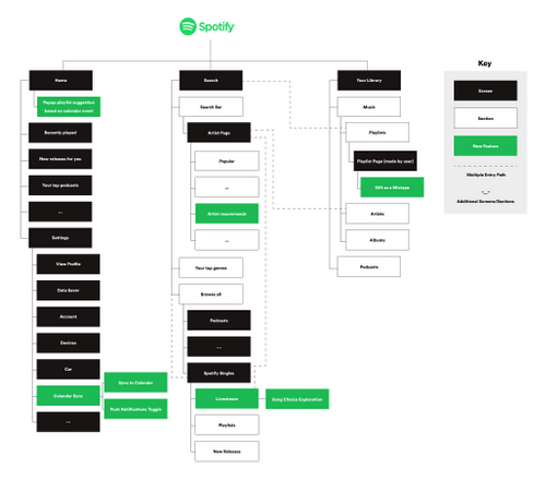 Spotify - Case Study