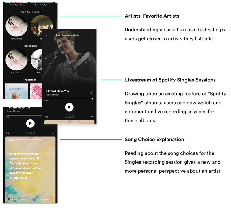 Spotify - Case Study