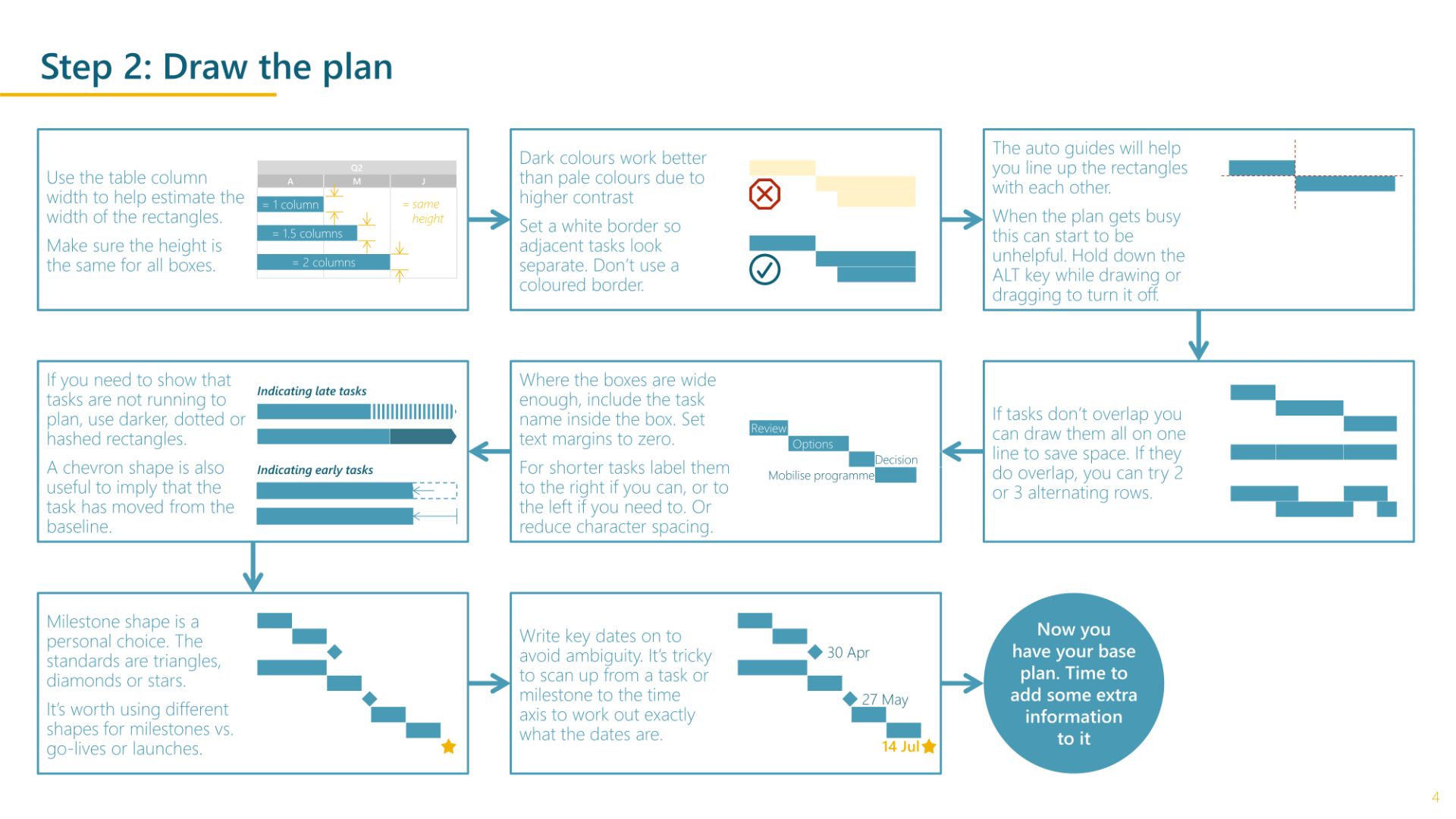 How to produce a crystal-clear plan-on-a-page – with free templates