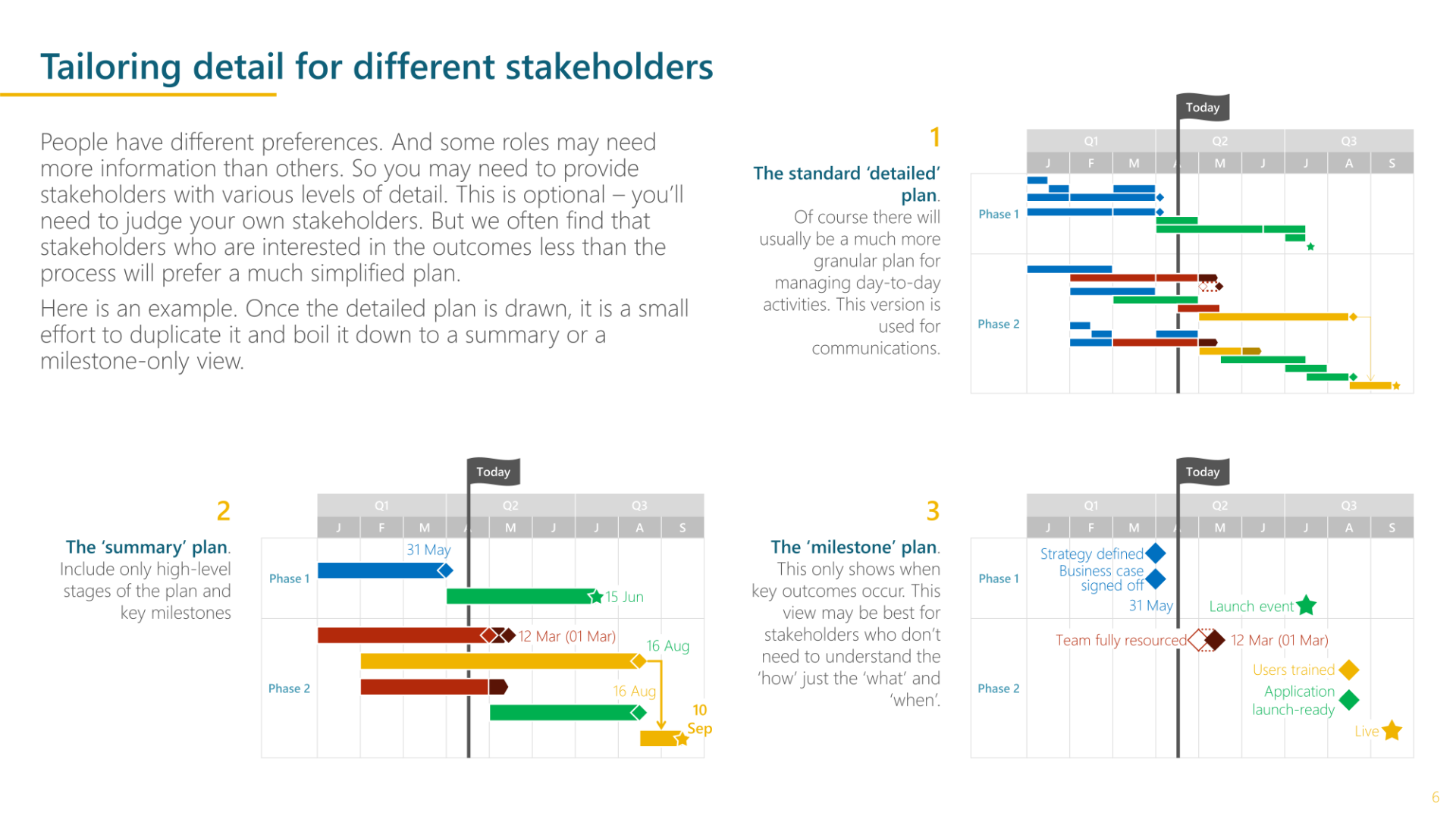 How to produce a crystal-clear plan-on-a-page – with free templates