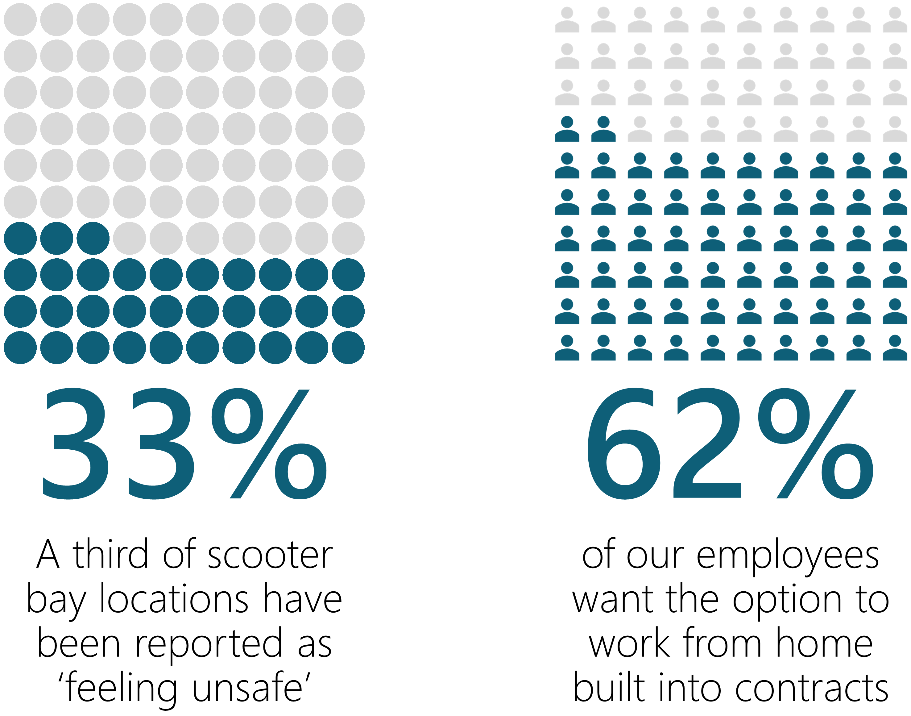 How to create 10x10 waffle charts for visualising percentages