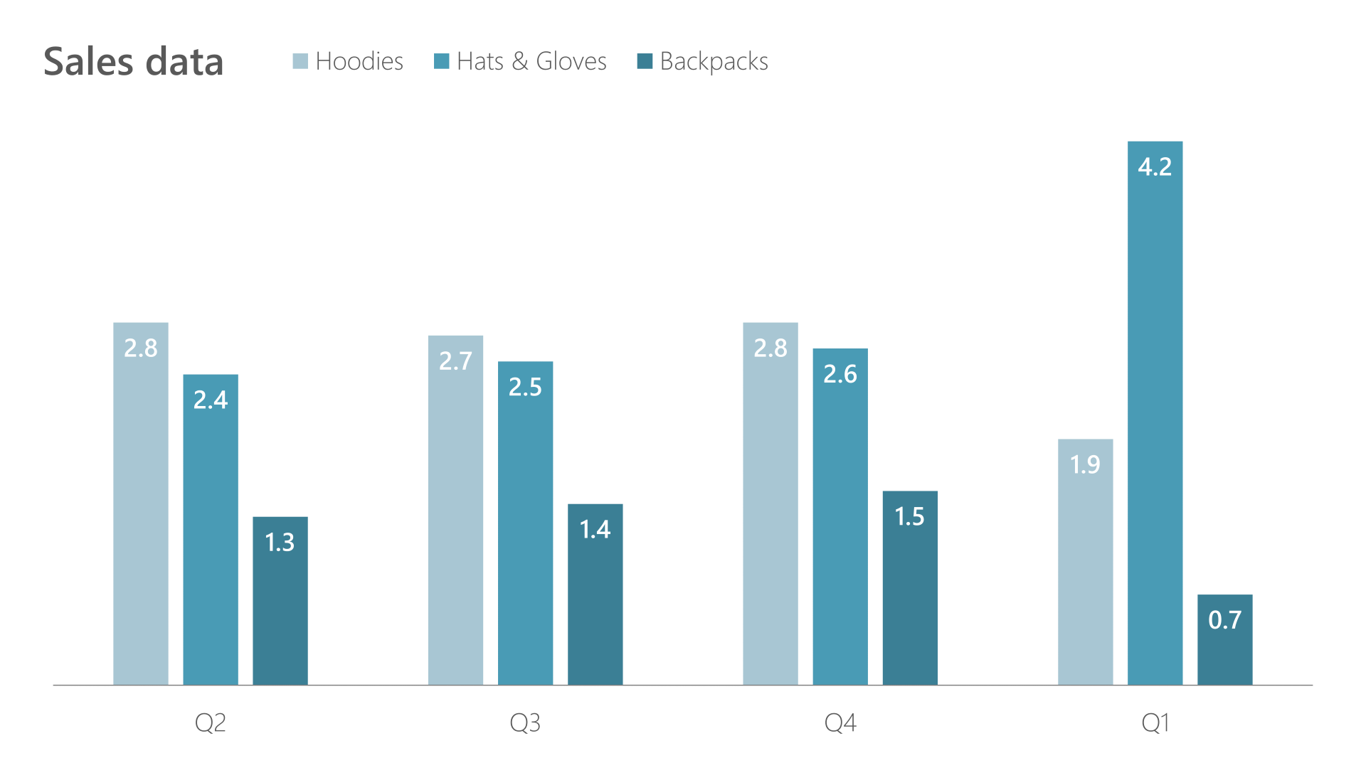 How to make PowerPoint charts look professional (and not like PowerPoint)