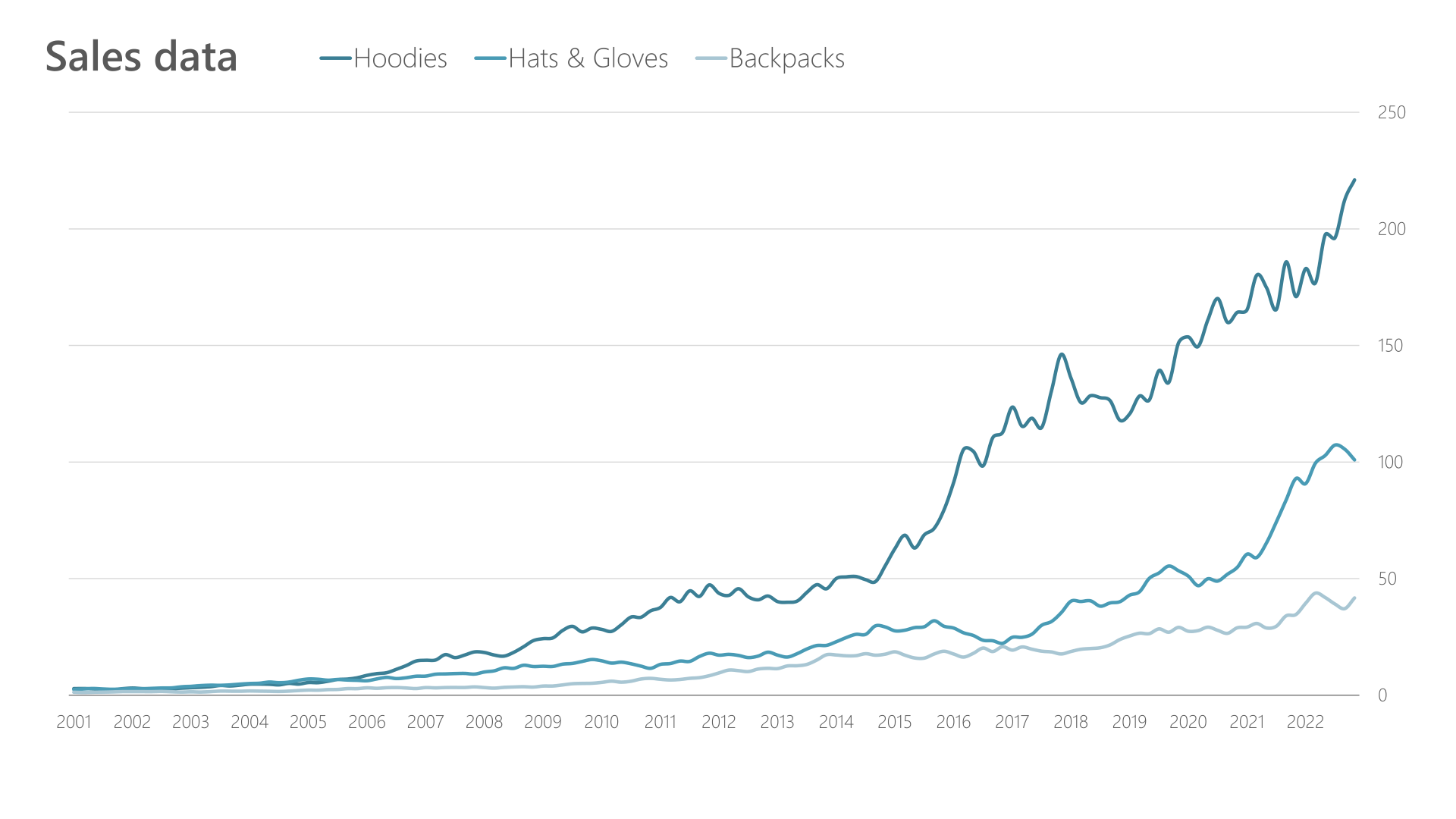 How to make PowerPoint charts look professional (and not like PowerPoint)