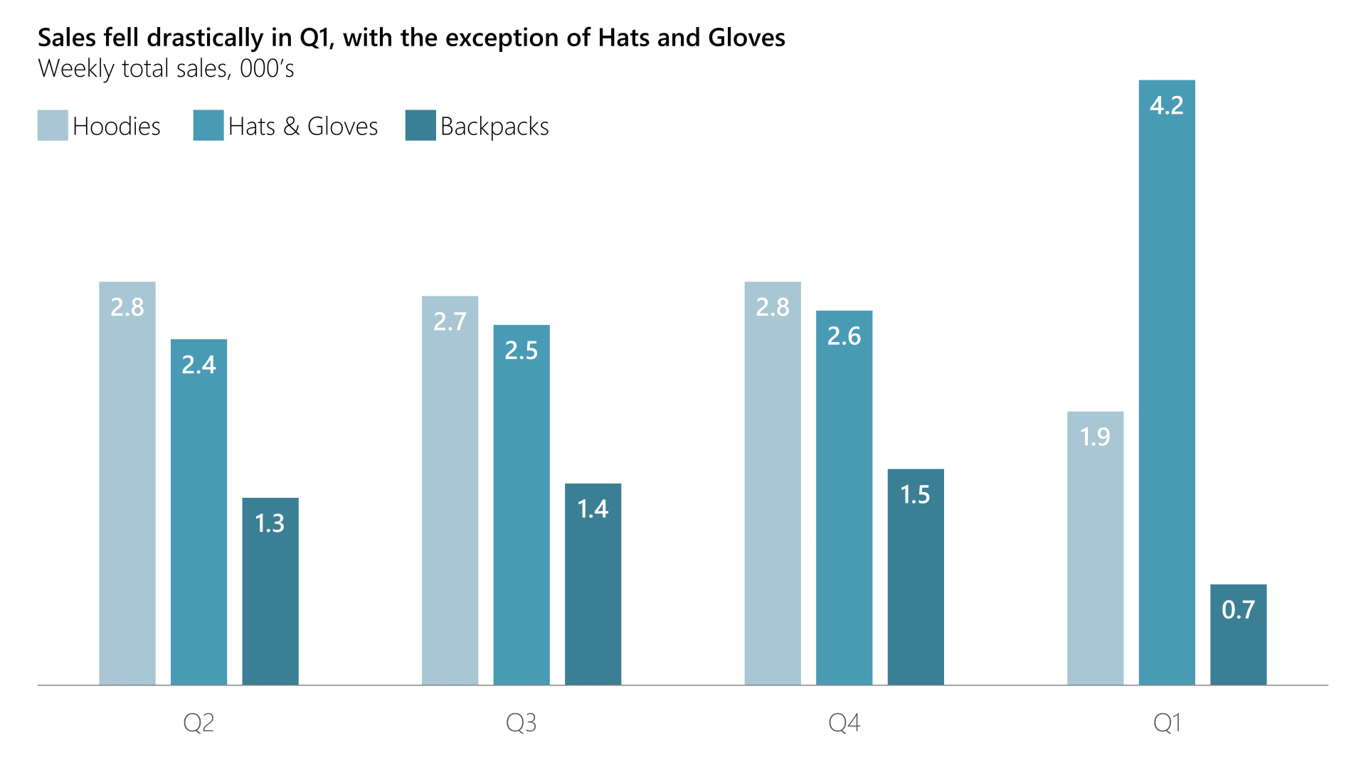 How to make PowerPoint charts look professional (and not like PowerPoint)