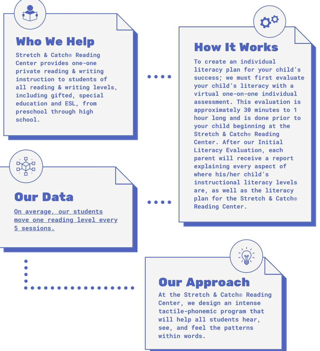 Stretch and Catch Reading Center | Reading Tutor | United States