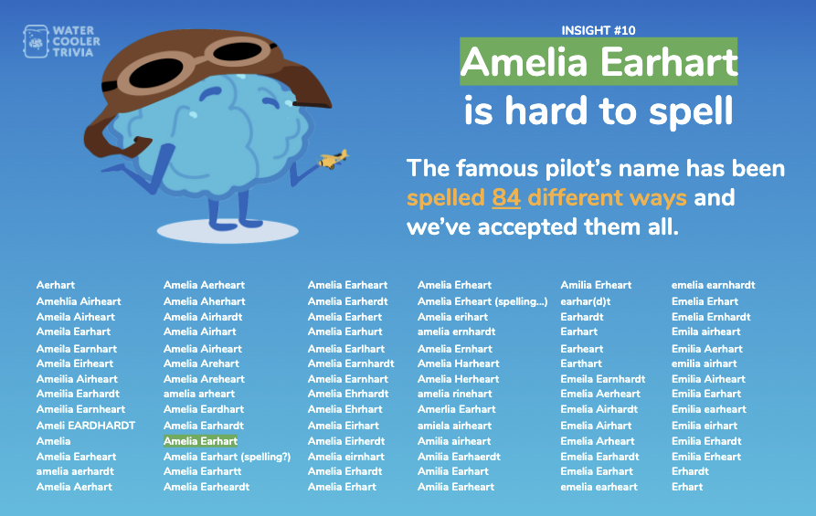 84 Different Spellings of Amelia Earhart (and 17 More Insights from 1 ...
