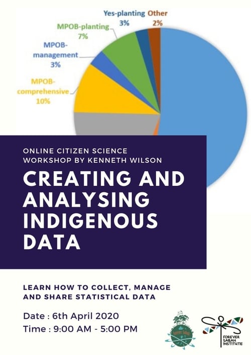 Forever Sabah Institute