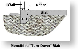 Slabs - Pouring Your Concrete Slab