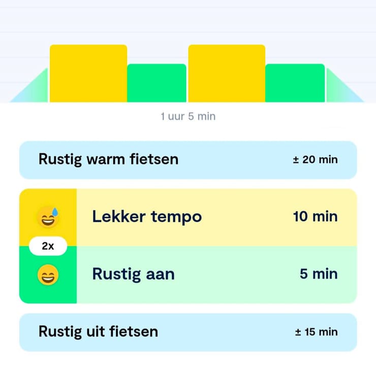 Trainen op gevoel: uitleg en tips - KNWU Fondo