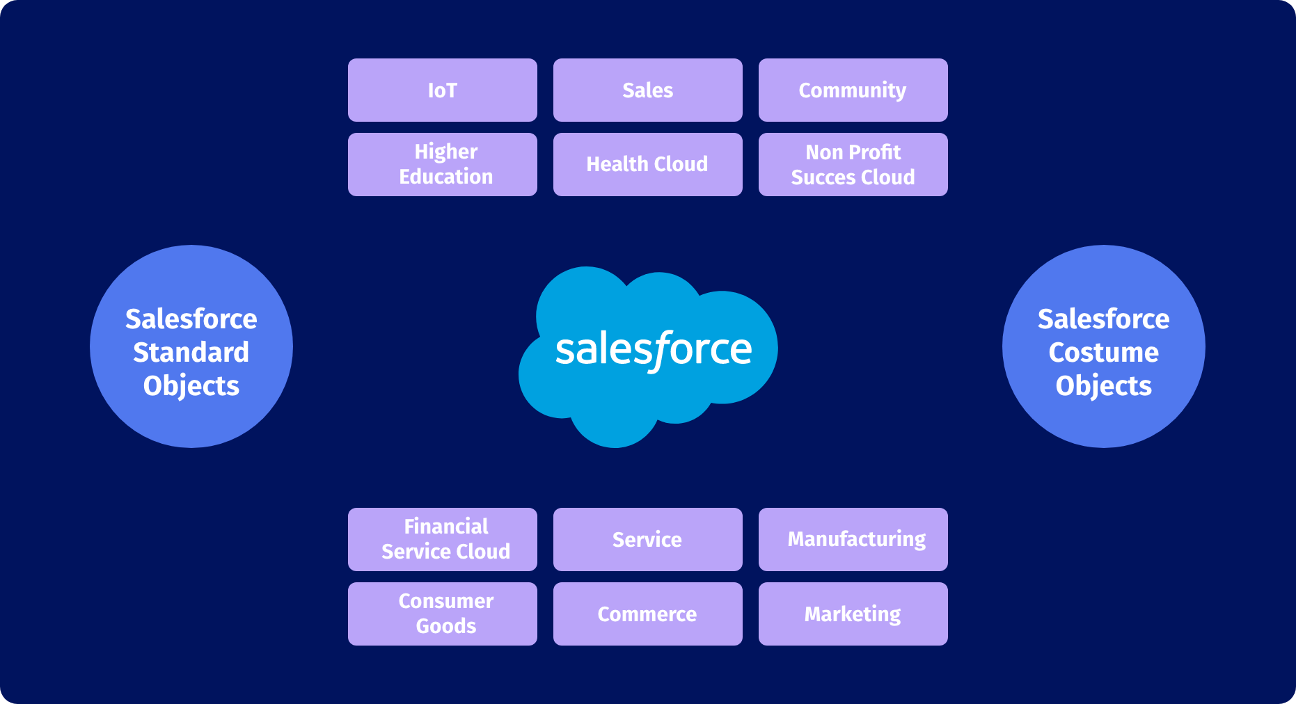 20 most common Salesforce admin interview questions and answers | PhoneIQ