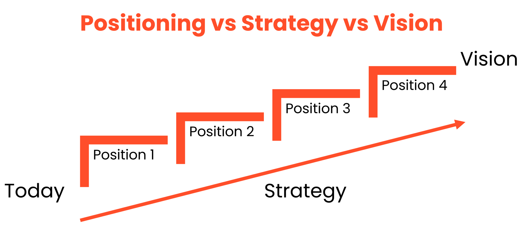 An Introduction to Positioning - April Dunford