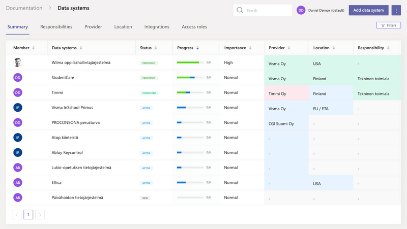 Demonstrate good cyber security | Cyberday.ai