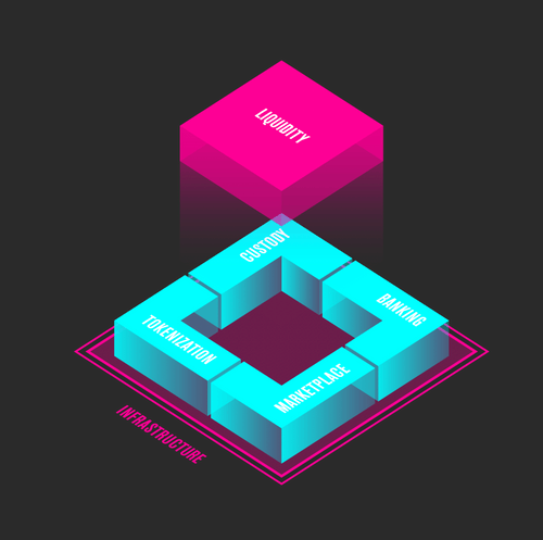 To create a seamless and secure exchange of digital assets at low cost