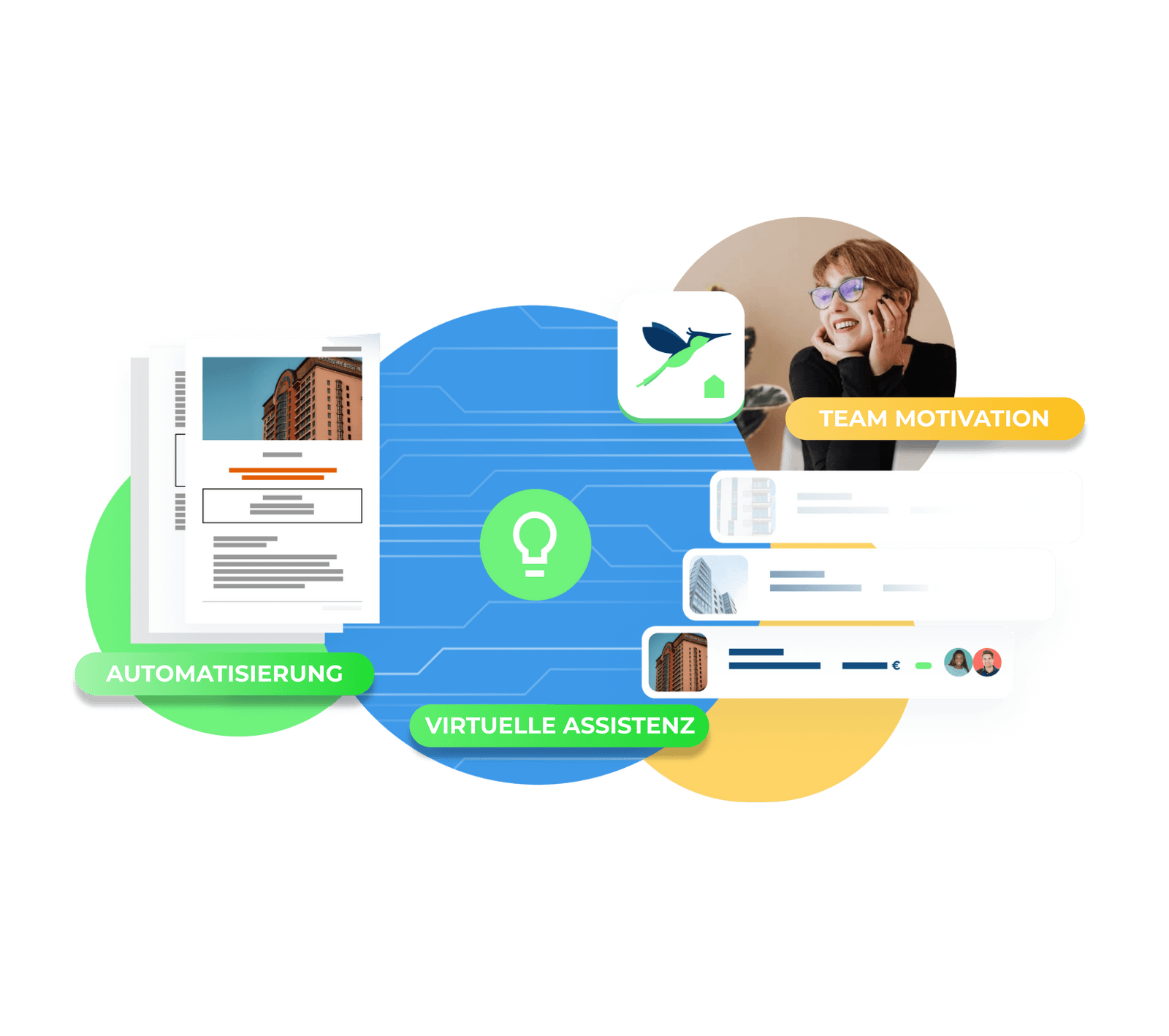 assetbird: Schneller mehr Immobilien ankaufen