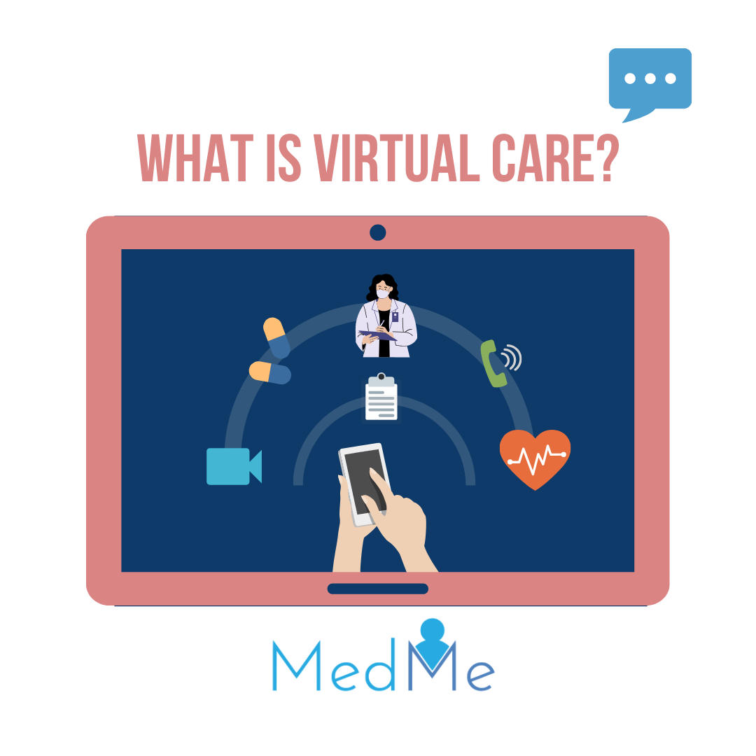 What is Virtual Care?