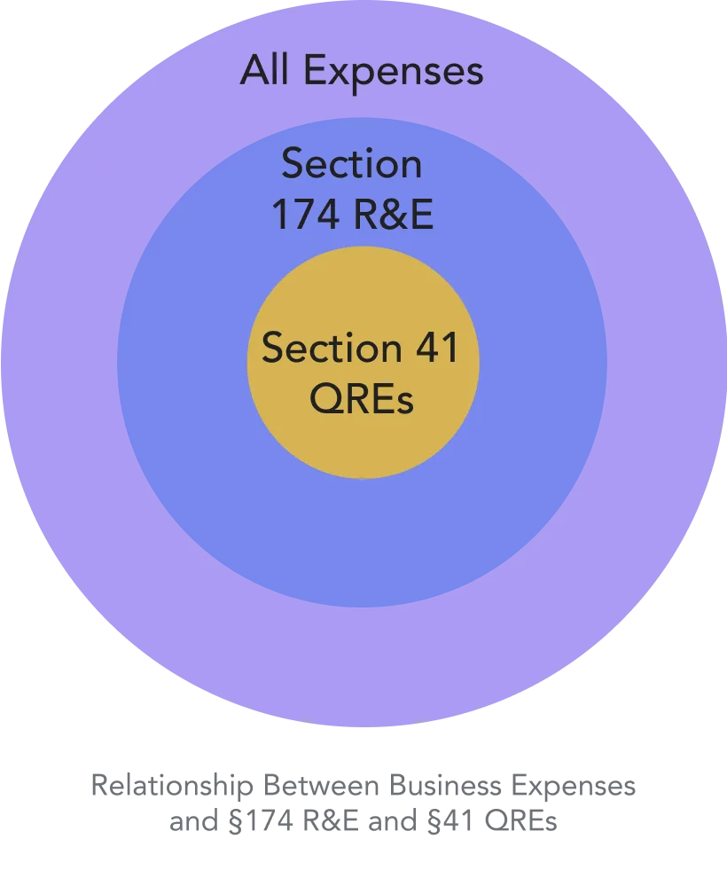 StrikeTax.com - Section 174 Impacts on R&D Companies