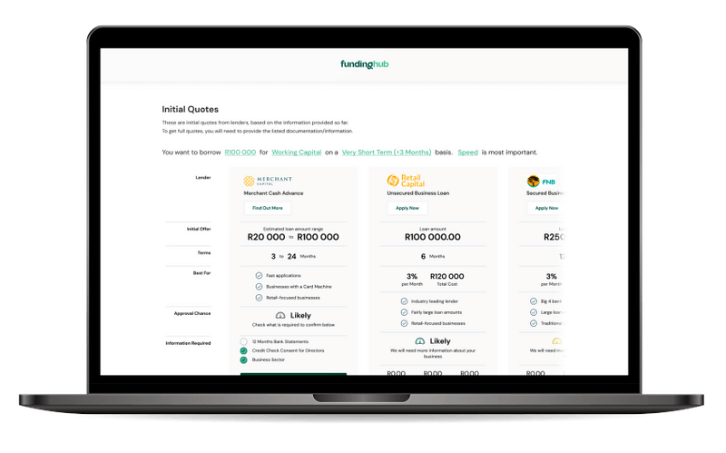 How it Works - FundingHub