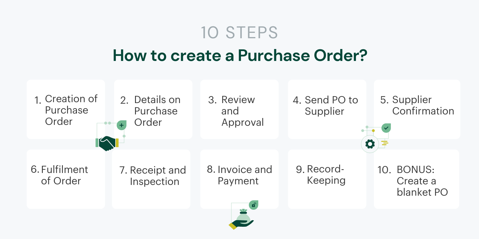 How do Purchase Orders Work for Small Businesses? Your Full guide