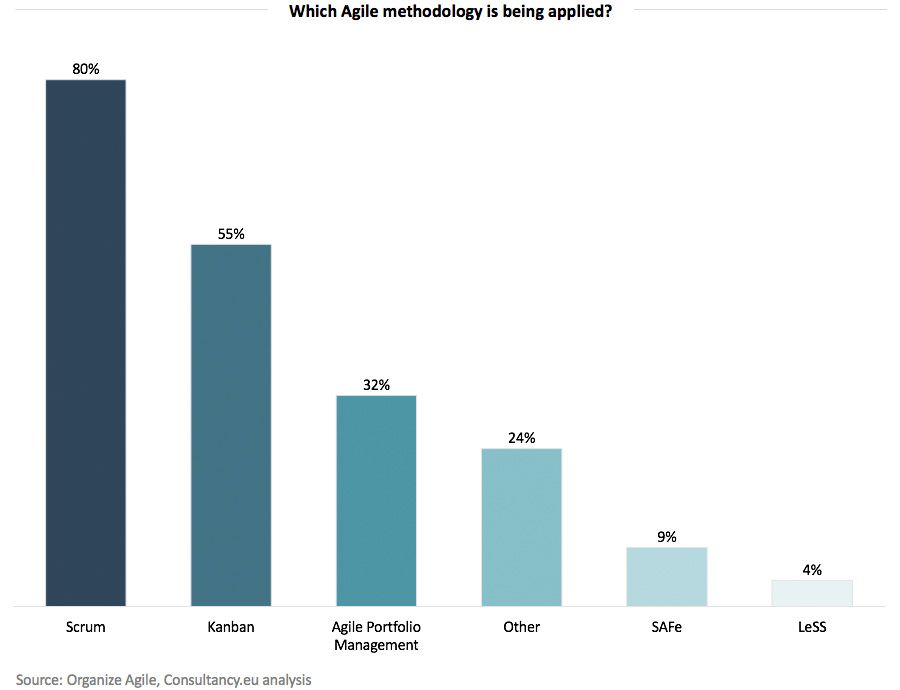 Agile Methodology Steps For Beginners HeySpace Blog