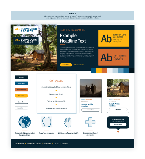 All Survivors Project