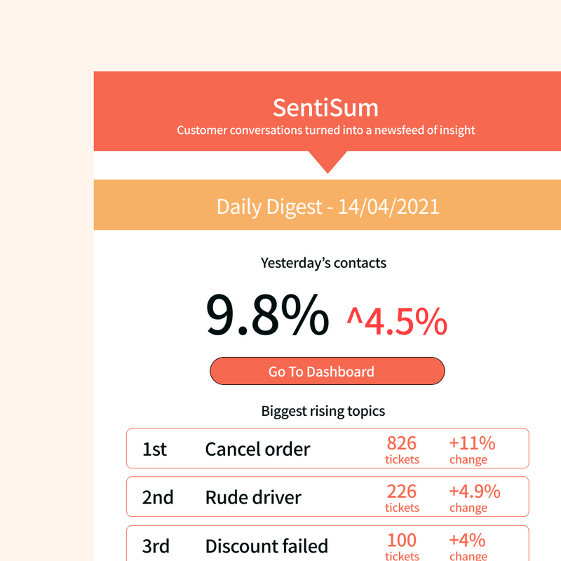 Customer complaint analysis | AI Analytics