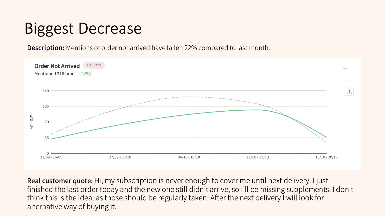 4 Engaging Ways To Present A Survey Analysis Report With Samples 2023 