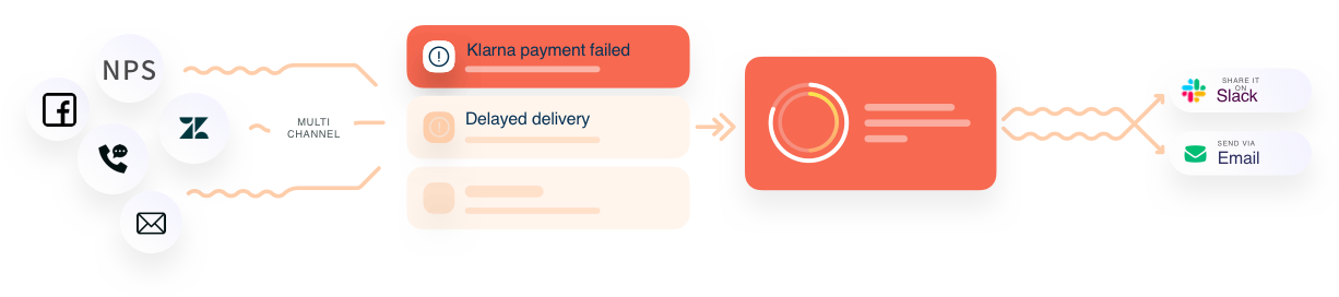 SentiSum - Customer analytics software | Free trial