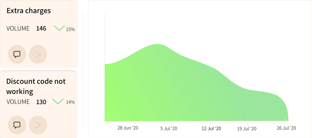 SentiSum - Customer analytics software | Free trial