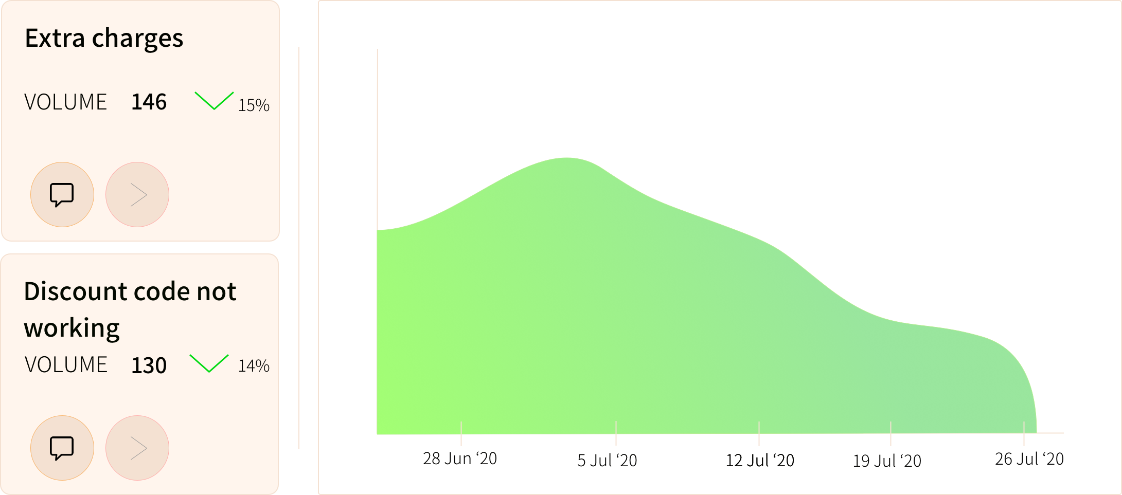 SentiSum - Customer analytics software | Free trial