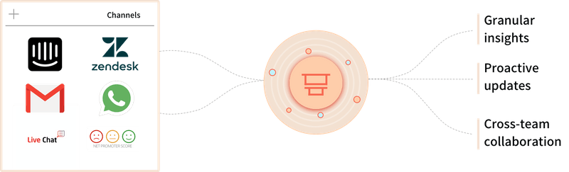 SentiSum - Customer analytics software | Free trial