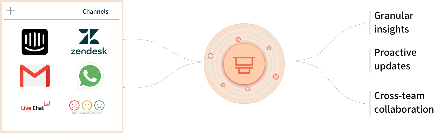 SentiSum - Customer analytics software | Free trial