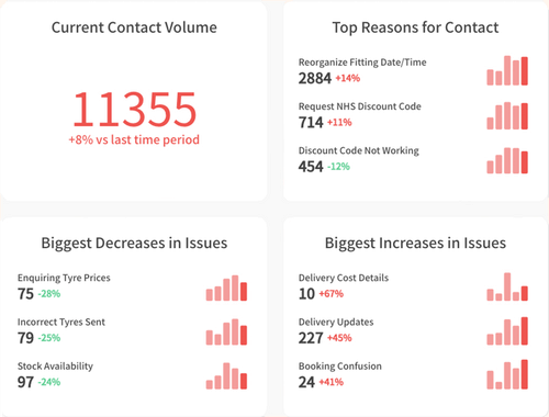 SentiSum - Customer analytics software | Free trial