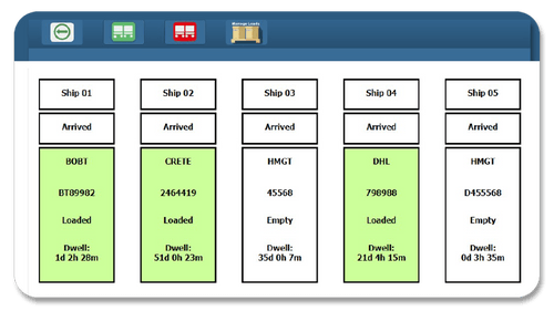 Yard Management Software by YardView | Best Yard Management System (YMS ...