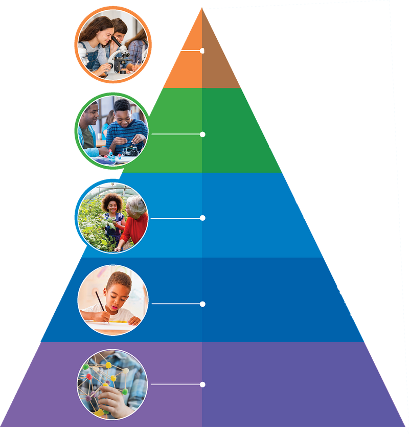 One City Schools » Our Schools
