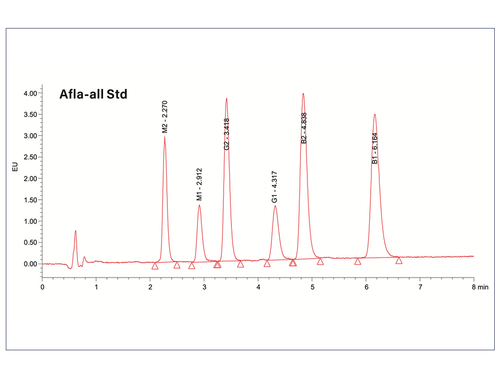 Technical Resource: AflaTest WB SR+ Application Brief: Exceptional ...