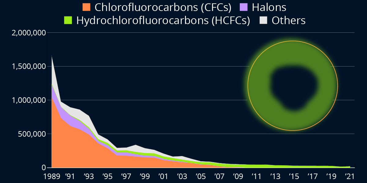 Science Communication Needs Positivity