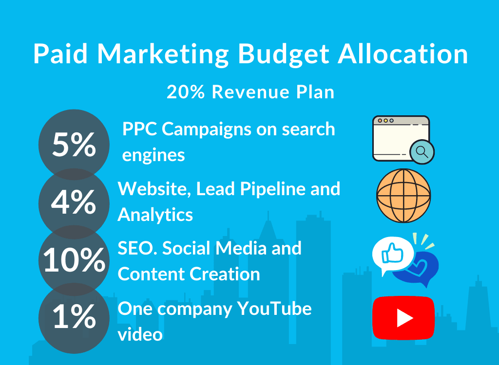 8 Profitable Property Management Marketing Ideas to Boost Growth