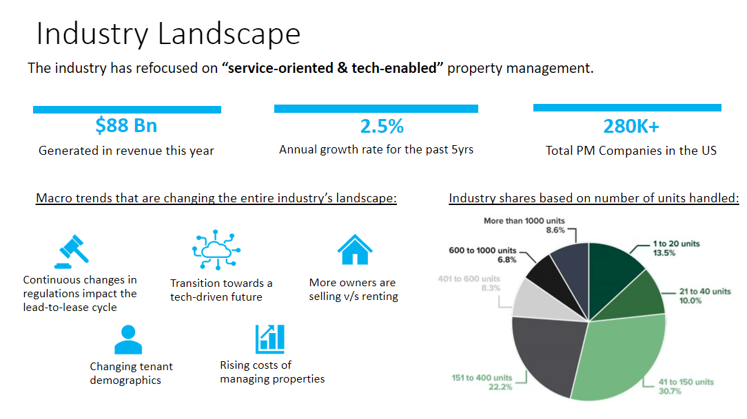 Property Management Industry Trends 2023 Property Management Industry Trends 2023