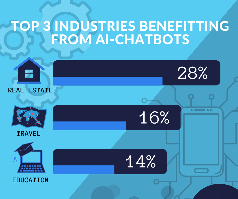 5 AI-Powered Property Management Tools to Automate Operations