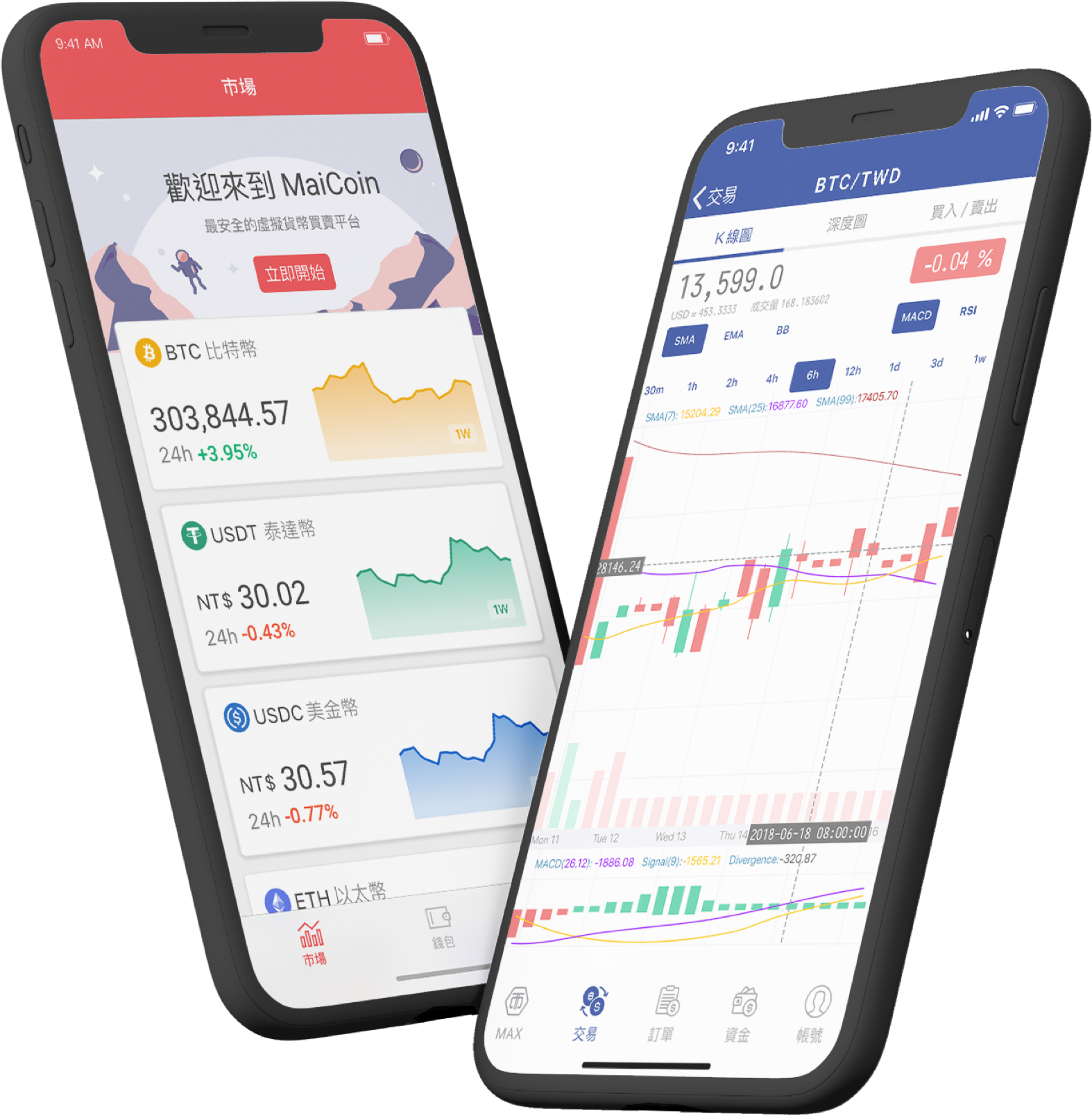 MaiCoin 全台領先的比特幣交易所