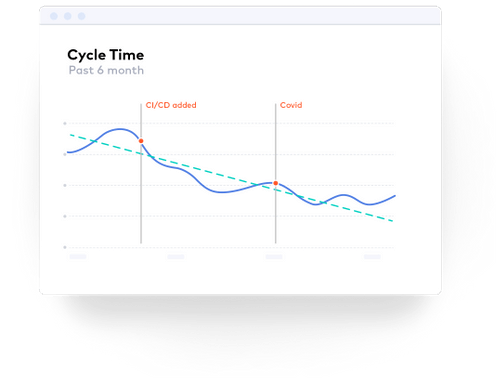 Haystack - Analytics for Engineering Leaders