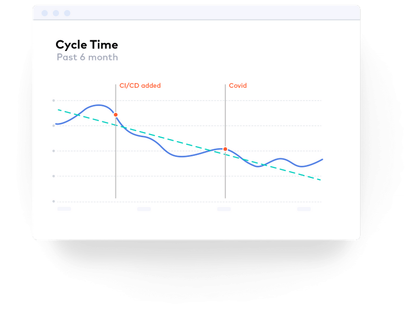 Haystack - Analytics for Engineering Leaders