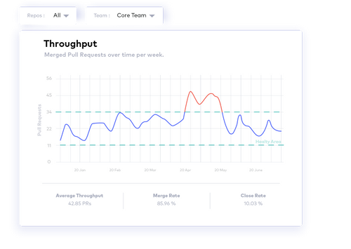 Haystack - Analytics for Engineering Leaders