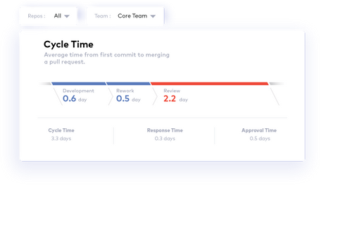 Haystack - Analytics for Engineering Leaders