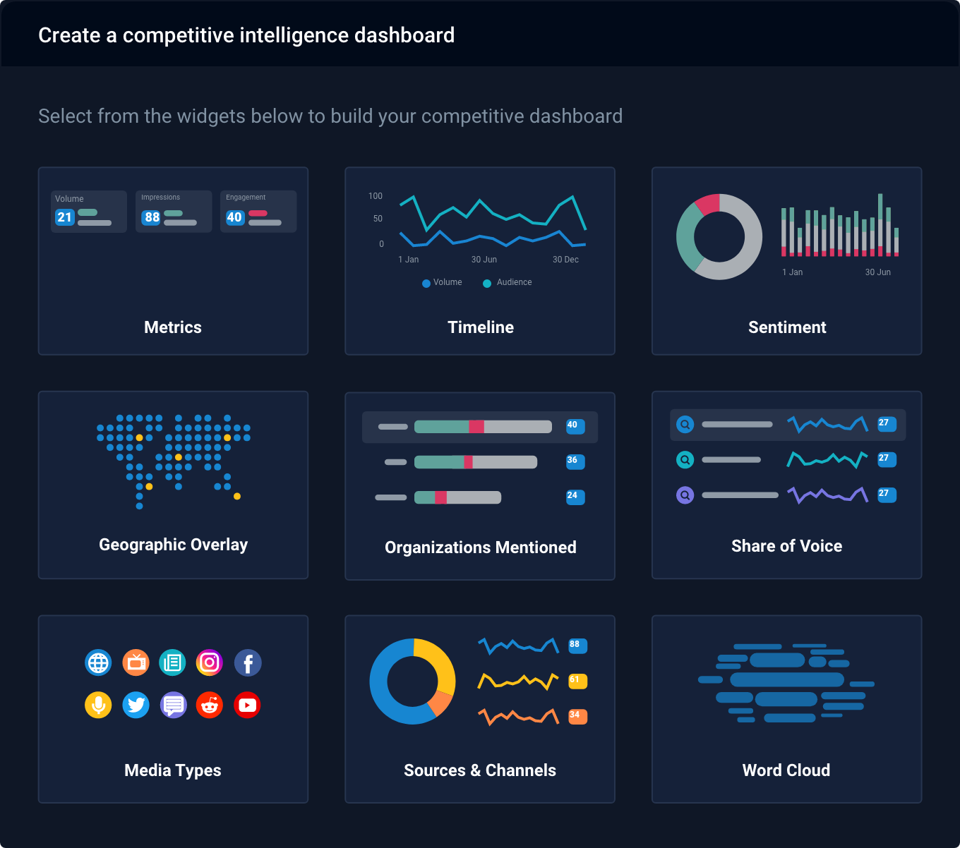 Real Time Competitor Analysis - Truescope