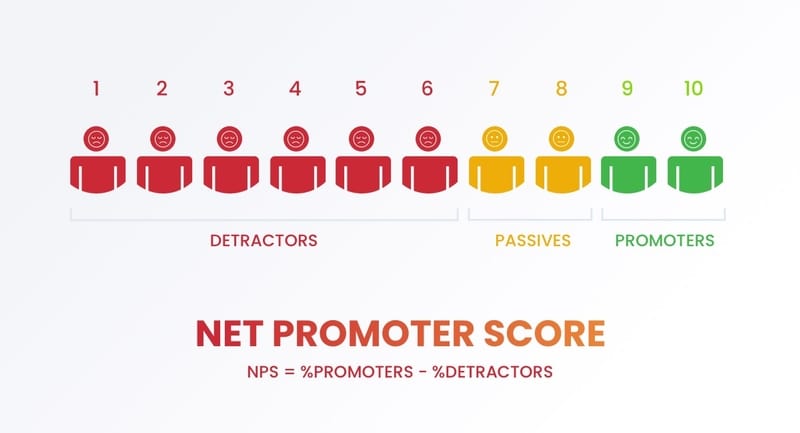 Calculate NPS® automatically - MightyForms