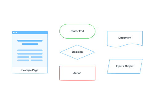 Free User Flow Chart & Diagram Creator - Rarchy