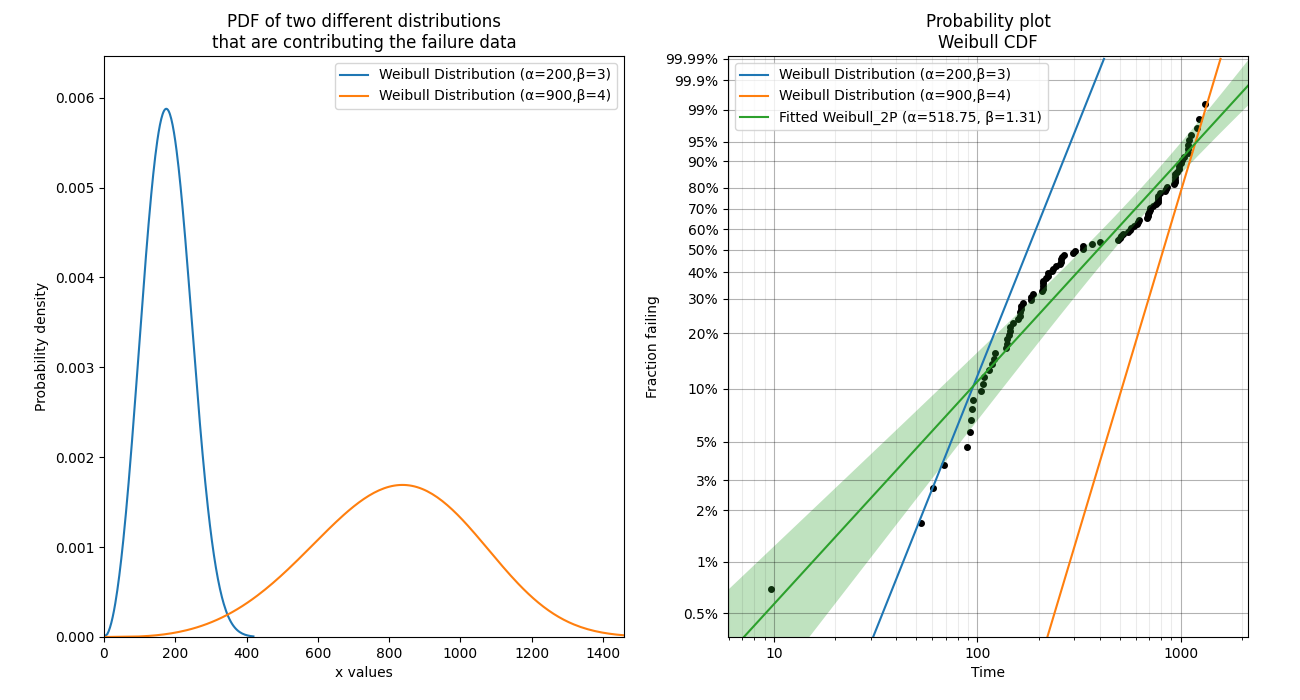 How to interpret reliability charts | OXMT