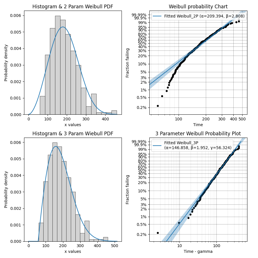 How to interpret reliability charts | OXMT